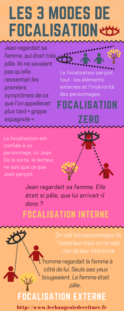 Les focalisateurs : voir l’action à travers un regard - L'Echangeoir d ...